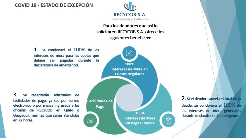 RECYCOB S.A. | Recaudación y Cobranzas